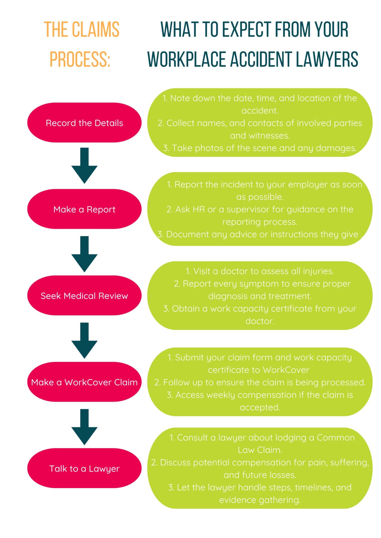 How does WorkCover Queensland work?