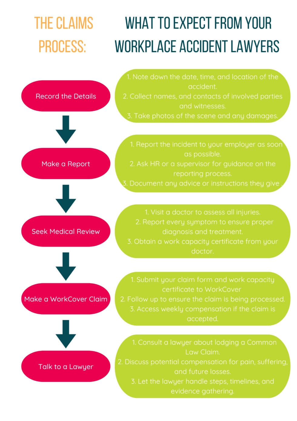 How does WorkCover Queensland work?